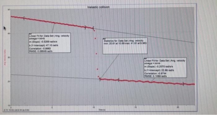Solved Use the graph for the inelastic collision shown above | Chegg.com