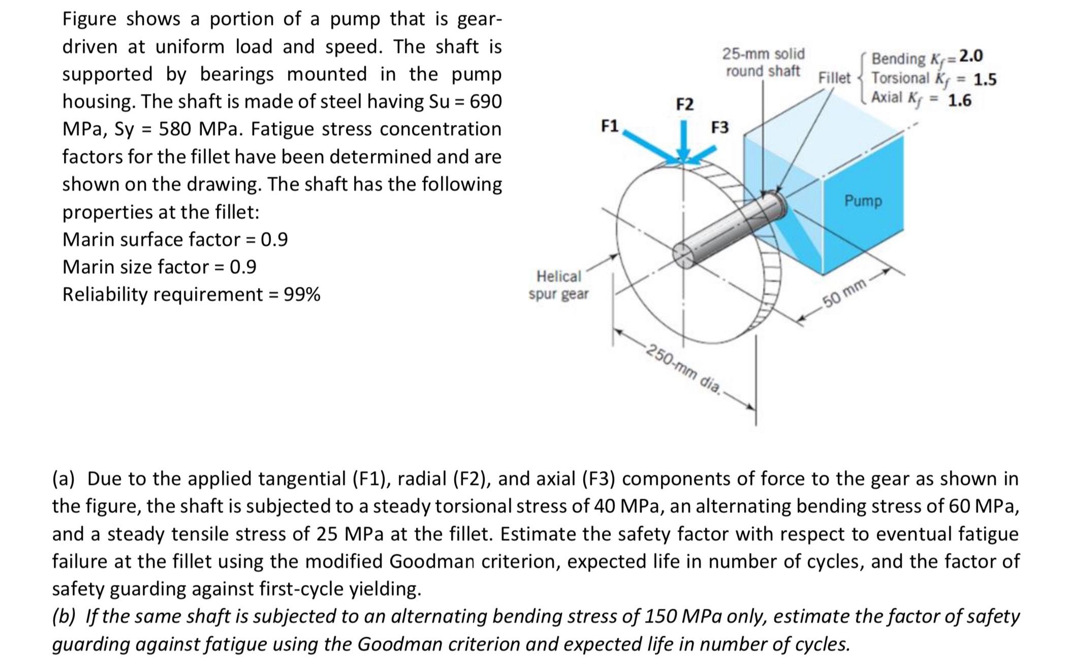 Solved Figure shows a portion of a pump that is geardriven | Chegg.com