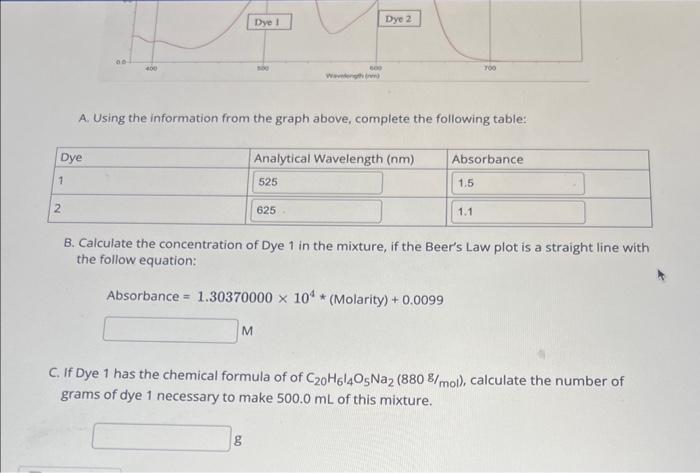 Solved A. Using the information from the graph above, | Chegg.com