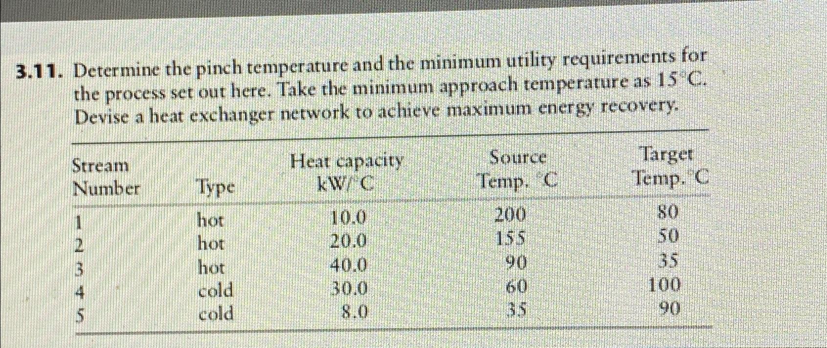 Solved 3.11. ﻿Determine the pinch temperature and the | Chegg.com
