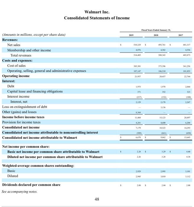 Solved Walmart Inc. Consolidated Statements of Income 2. | Chegg.com