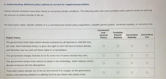 Solved 4. Understanding different policy options to correct | Chegg.com