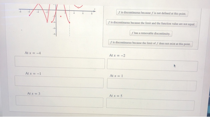 Solved Classify each point of the function f using the | Chegg.com
