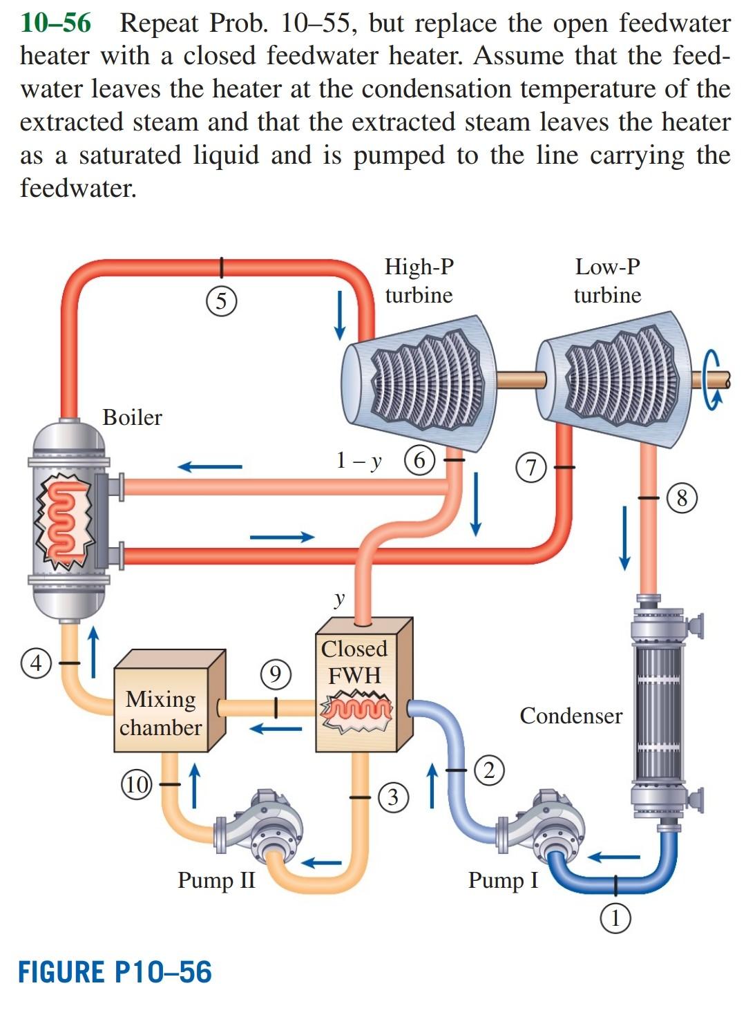 Repeat Prob. 10–55, but replace the open feedwater | Chegg.com