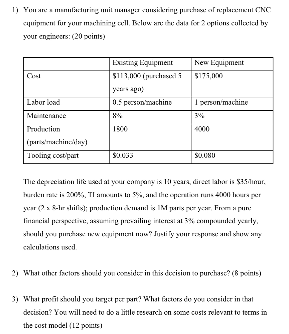 Solved You are a manufacturing unit manager considering | Chegg.com