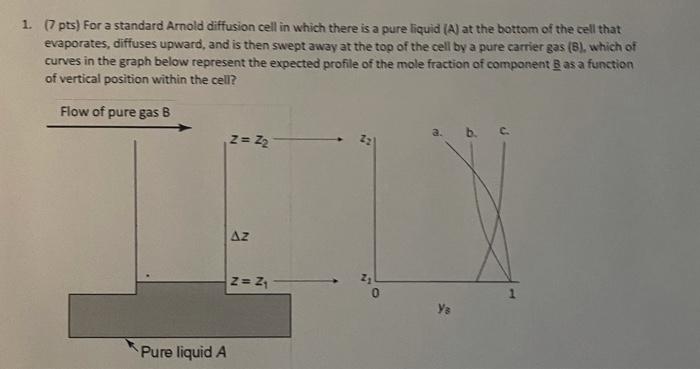 Solved 1. (7 pts) for a standard Arnold diffusion cell in | Chegg.com