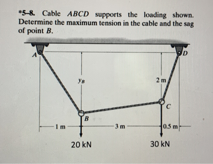 Solved *5-8. Cable ABCD supports the loading shown. | Chegg.com