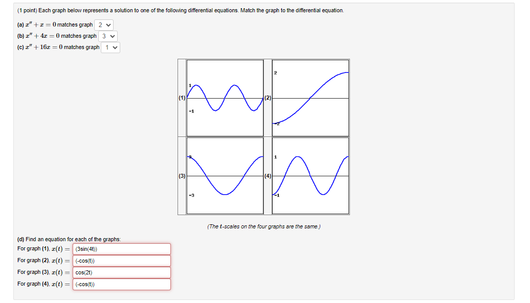 Solved (1 ﻿point) ﻿Each graph below represents a solution to | Chegg.com