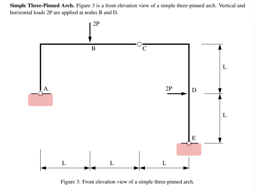 Solved Simple Three-Pinned Arch. Figure 3 ﻿is a front | Chegg.com