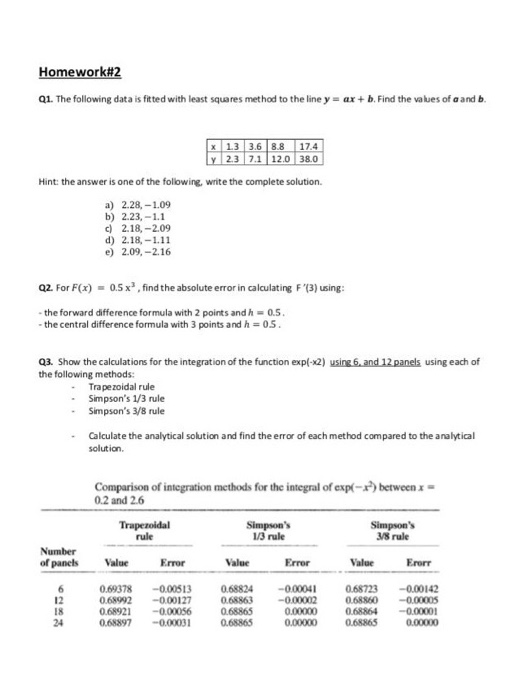Solved Homework2 Q1 The Following Data Is Fitted With