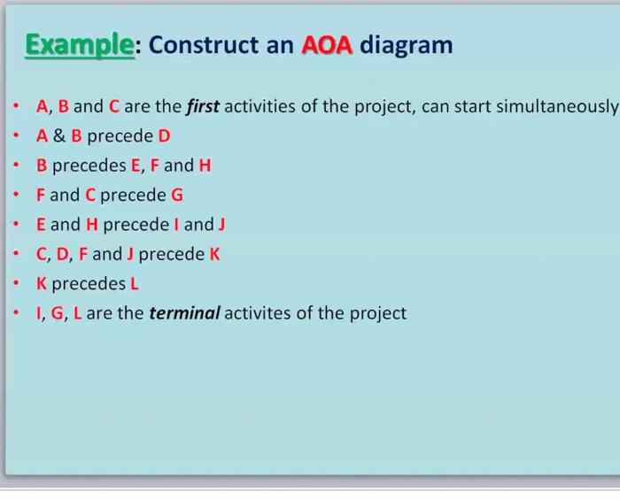 Solved Example: Construct an AOA diagram . A, B and C are | Chegg.com