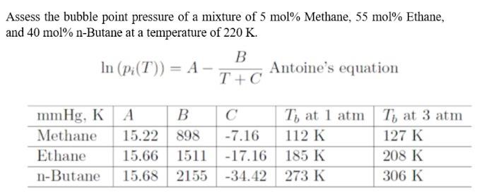 Solved Assess the bubble point pressure of a mixture of 5 | Chegg.com