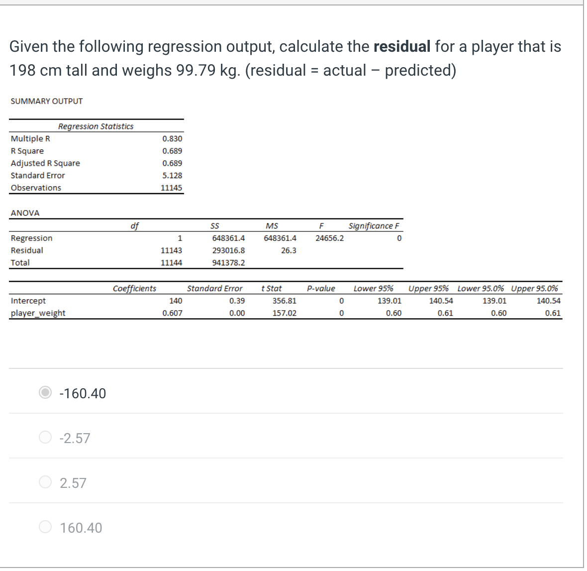Solved Given the following scatter plot, which regression | Chegg.com