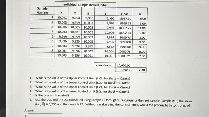 Solved 1. What is the value of the Upper Control Limit (UCL) | Chegg.com