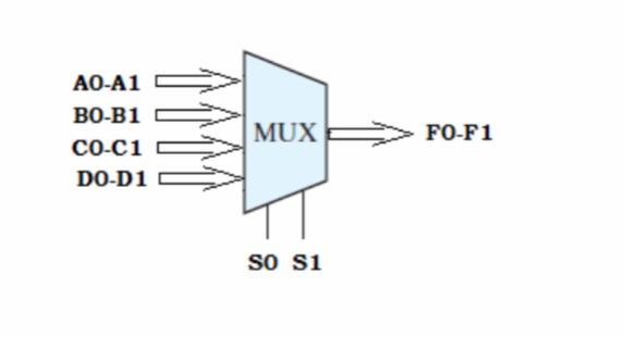 Create the multiplexer using CMOS and Transmission | Chegg.com