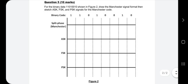 Solved For the binary data 11010010 shown in the figure 2, | Chegg.com