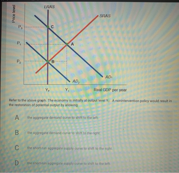 Solved LRAS Price level SRAS P3 с P A P2 B AD AD₂ Yp Y, Real | Chegg.com