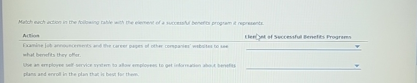 Solved Match each action in the following table with the | Chegg.com