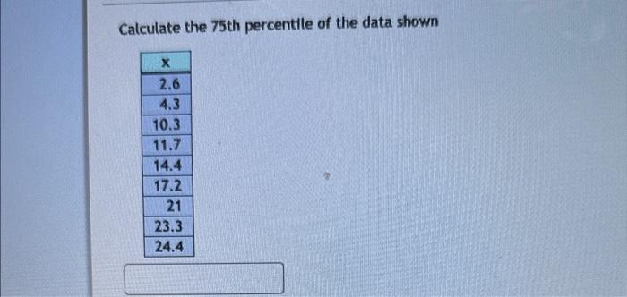 Solved Calculate the 75th percentile of the data | Chegg.com