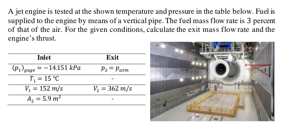 Solved A jet engine is tested at the shown temperature and | Chegg.com