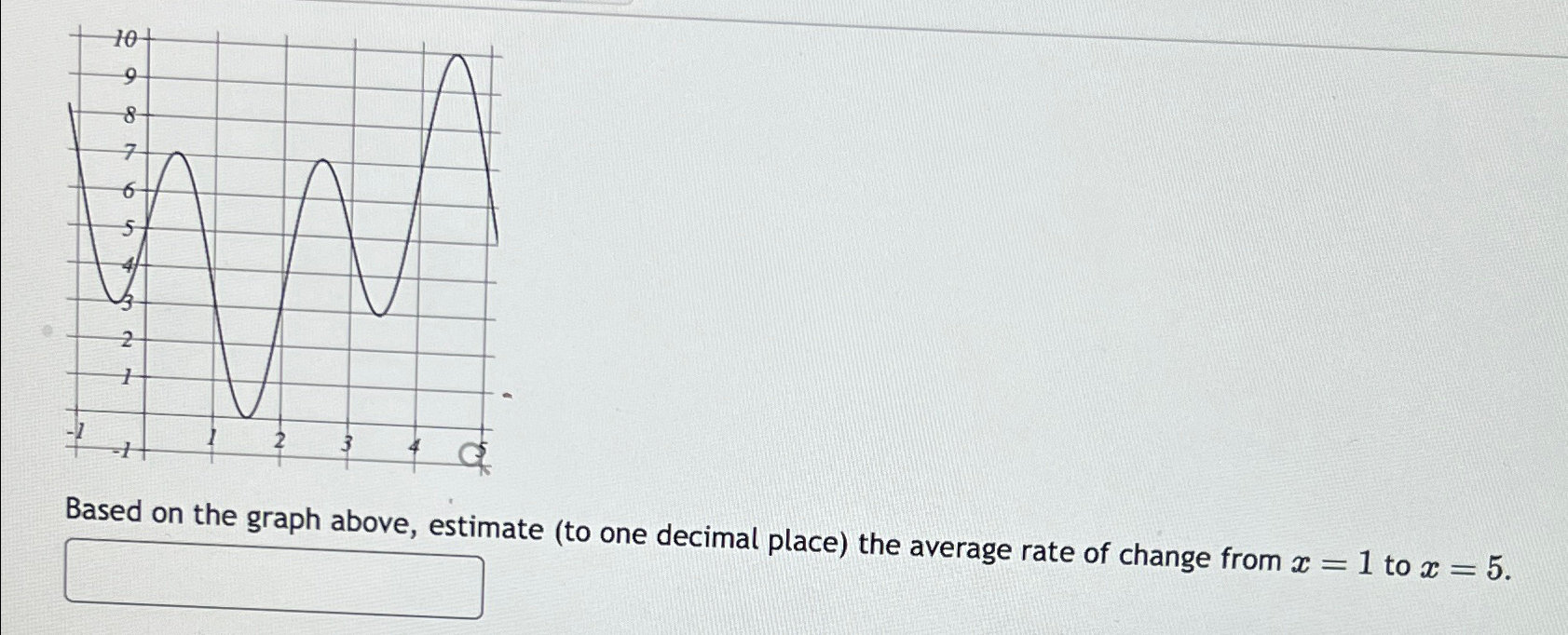 Solved Based on the graph above, estimate (to one decimal | Chegg.com Solved Based on the graph above, estimate (to one decimal | Chegg.com