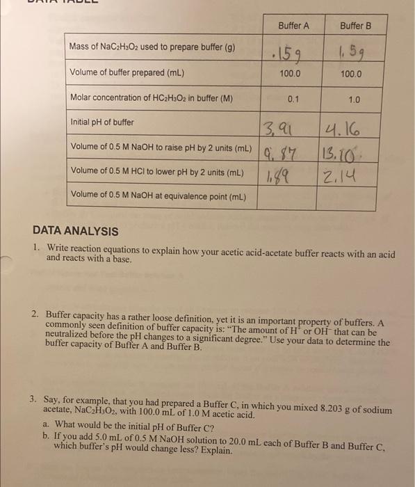 Solved DATA ANALYSIS 1. Write reaction equations to explain | Chegg.com