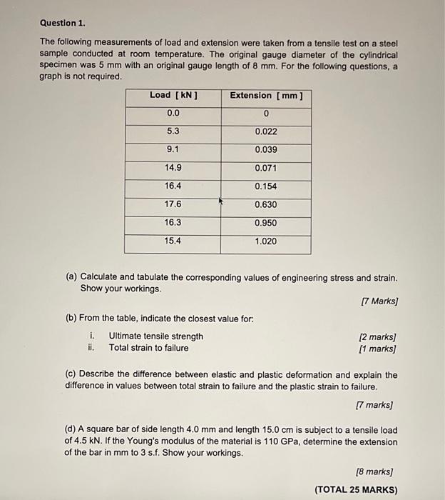 Solved Question 1. The following measurements of load and | Chegg.com