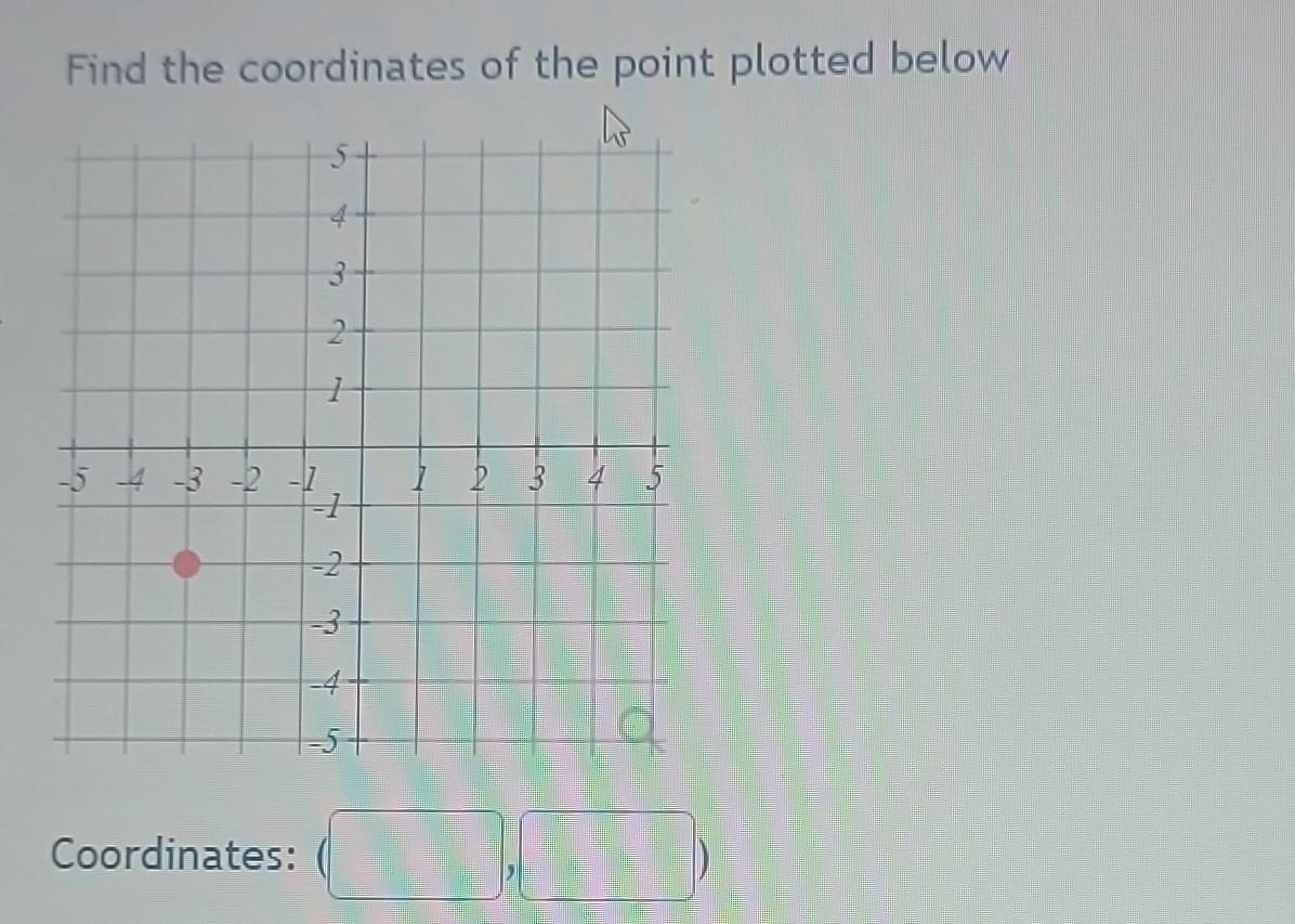 Solved Find the coordinates of the point plotted below | Chegg.com