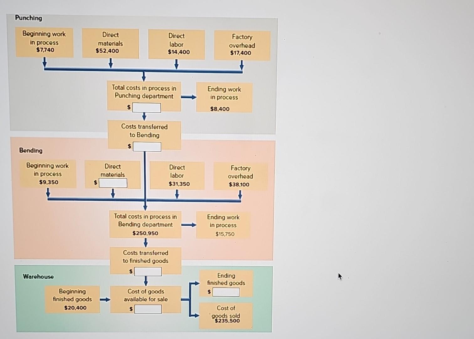 Solved The flowchart below shows the August production | Chegg.com