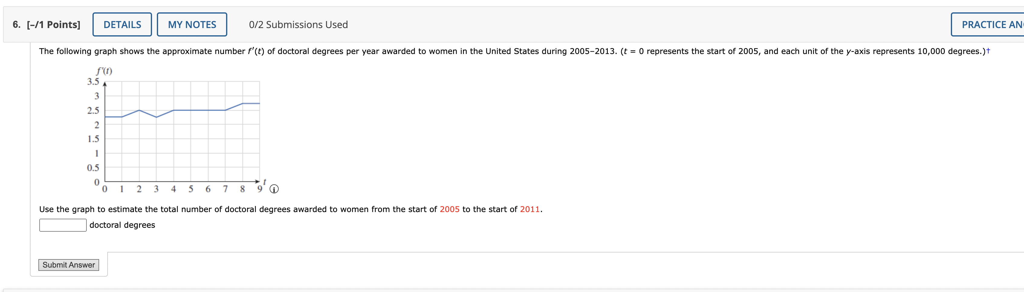 Solved Points]02 ﻿Submissions UsedsuAUse the graph to | Chegg.com