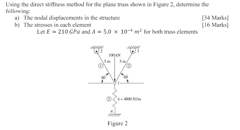 Solved Using the direct stiffness method for the plane truss | Chegg.com