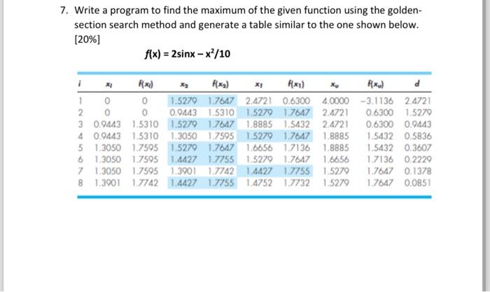 Solved please solve it manually handwriting no need for | Chegg.com