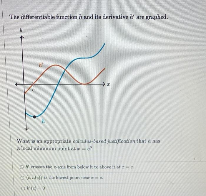 Solved The differentiable function h and its derivative h' | Chegg.com