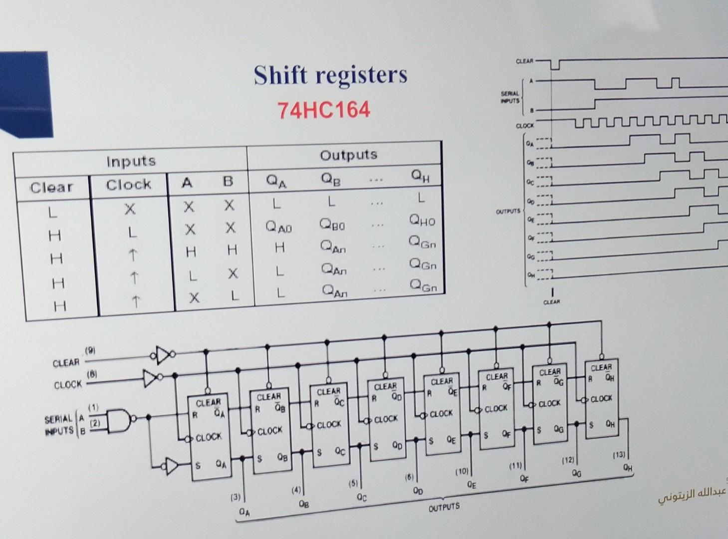 Solved Make a map about registers and includes registers and | Chegg.com