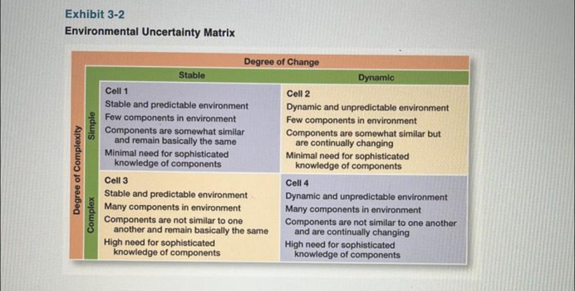 Solved Which of the cells in Exhibit 3-2 ﻿applies most | Chegg.com