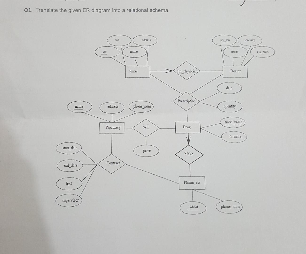 Solved Q1. Translate the given ER diagram into a relational | Chegg.com