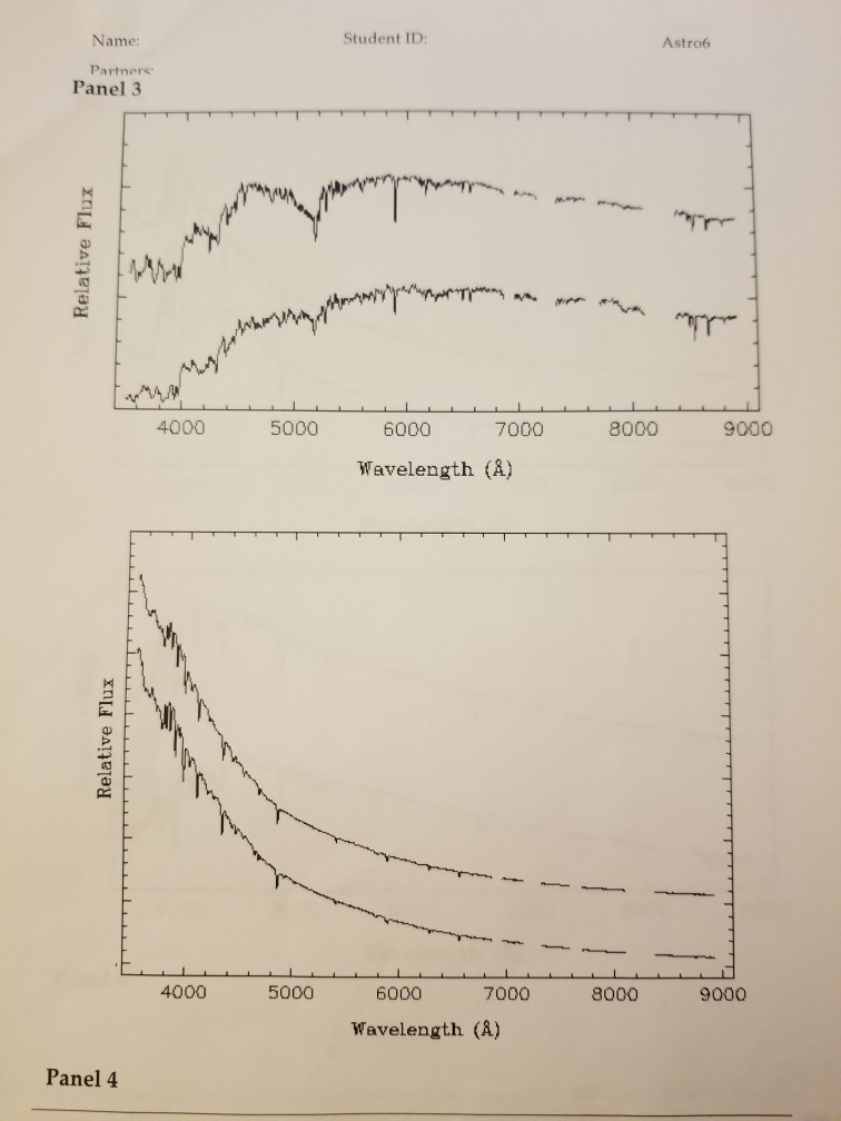 Spectral Classification of Stars We will now learn | Chegg.com
