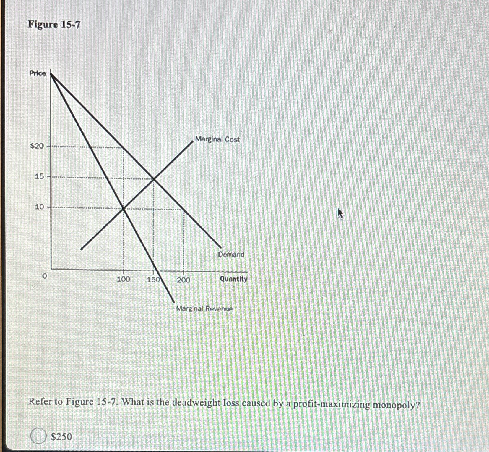 Solved Figure 15-7Refer to Figure 15-7. What is the | Chegg.com Solved Figure 15-7Refer to Figure 15-7. What is the | Chegg.com