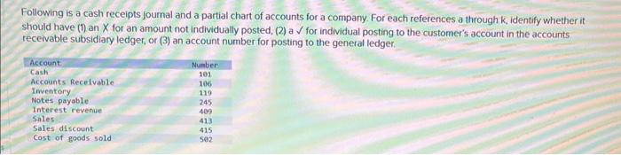 Following is a cash receipts joumal and a partial | Chegg.com