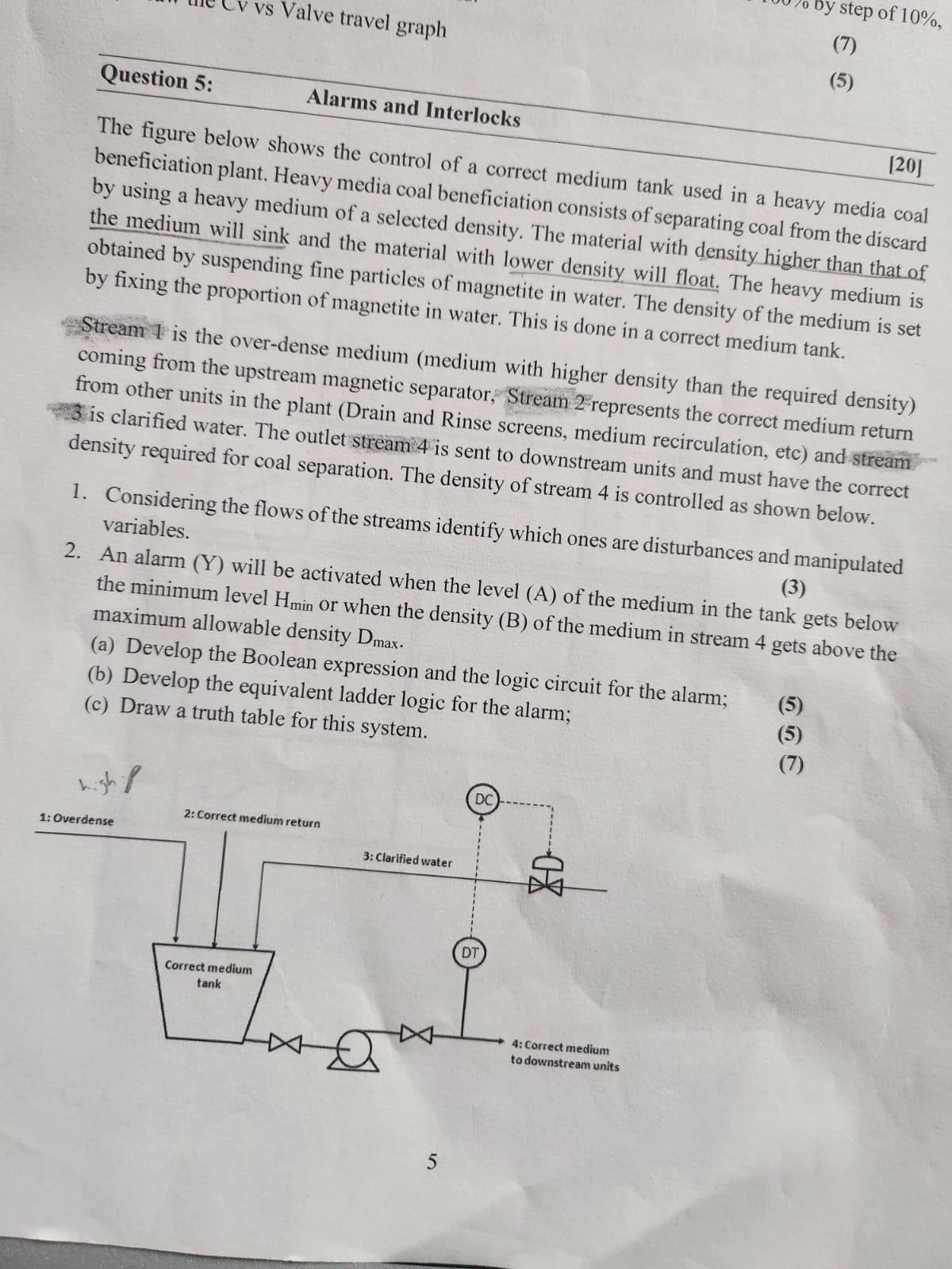 Solved Question 5:Alarms and InterlocksThe figure below | Chegg.com
