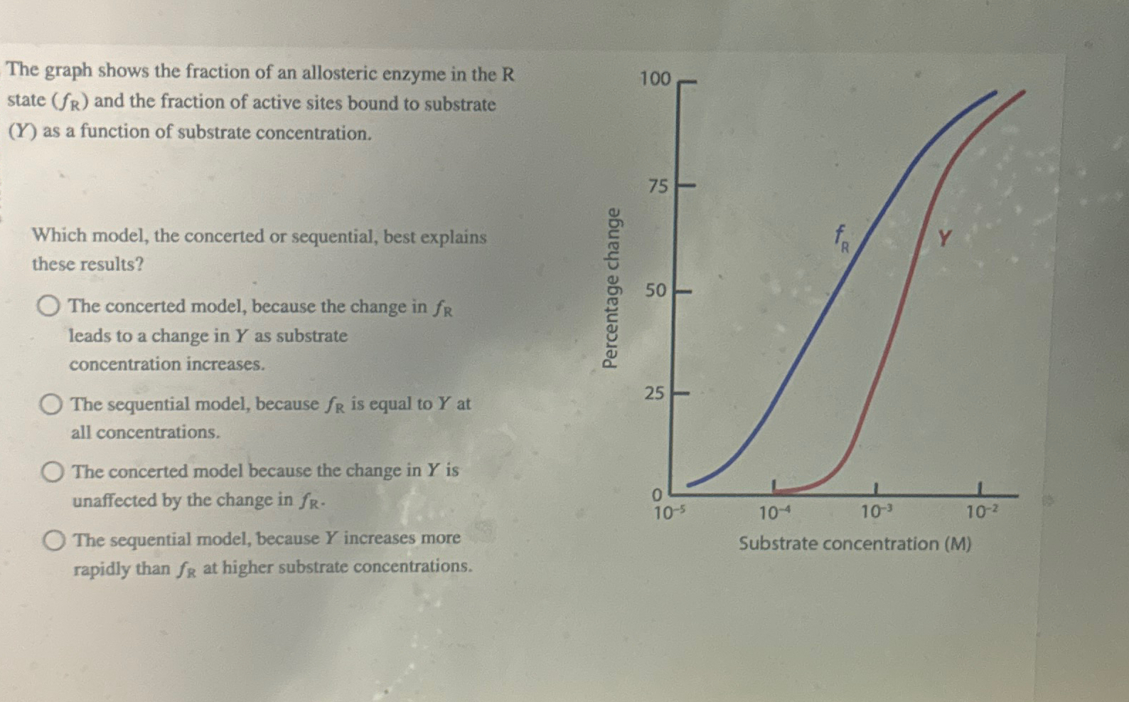 Solved The graph shows the fraction of an allosteric enzyme | Chegg.com