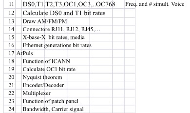 Freq. and # simult. Voice 11 DSO,T1, | Chegg.com