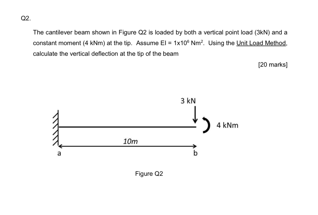 Solved Q2.The cantilever beam shown in Figure Q2 ﻿is loaded | Chegg.com