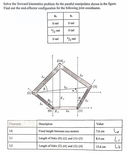 Solved Solve the forward kinematics problem for the parallel | Chegg.com