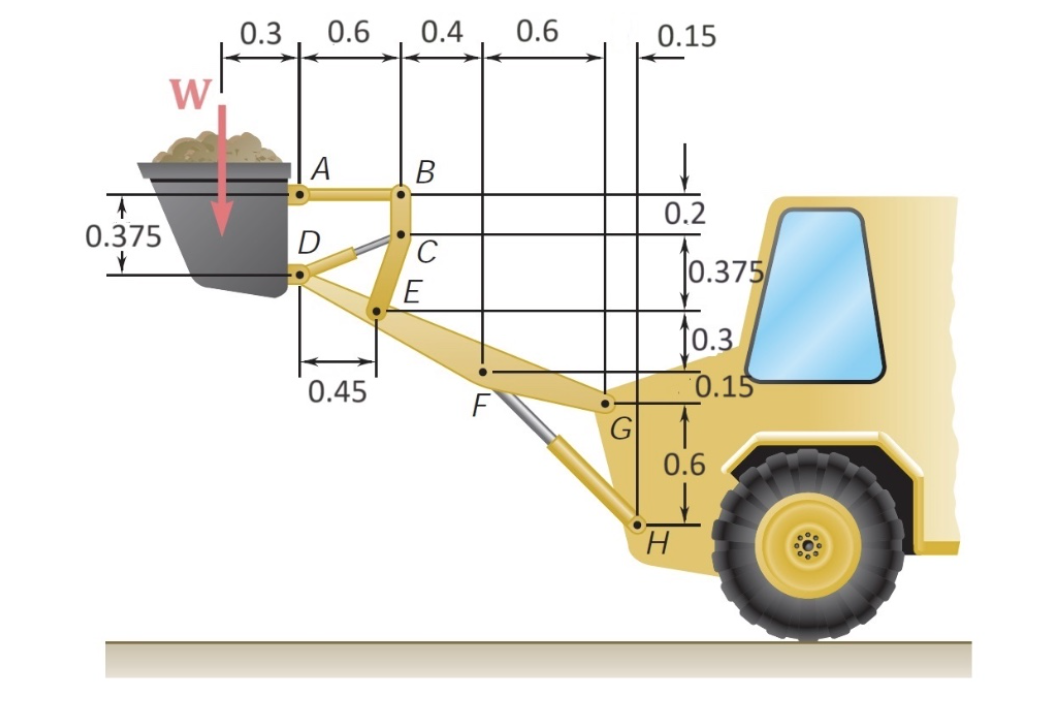 Solved The bucket of the front-end loader shown carries a | Chegg.com