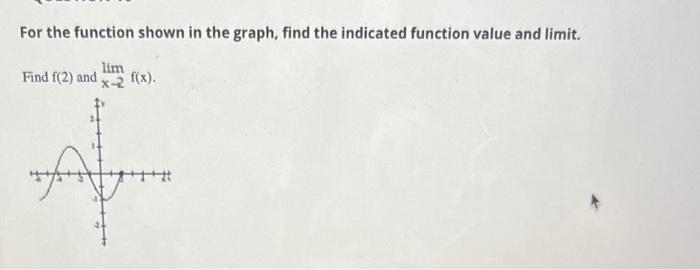 Solved For the function shown in the graph, find the | Chegg.com