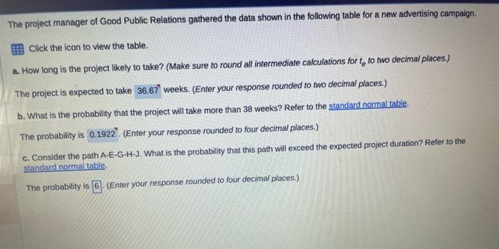 Solved The project manager of Good Public Relations gathered | Chegg.com