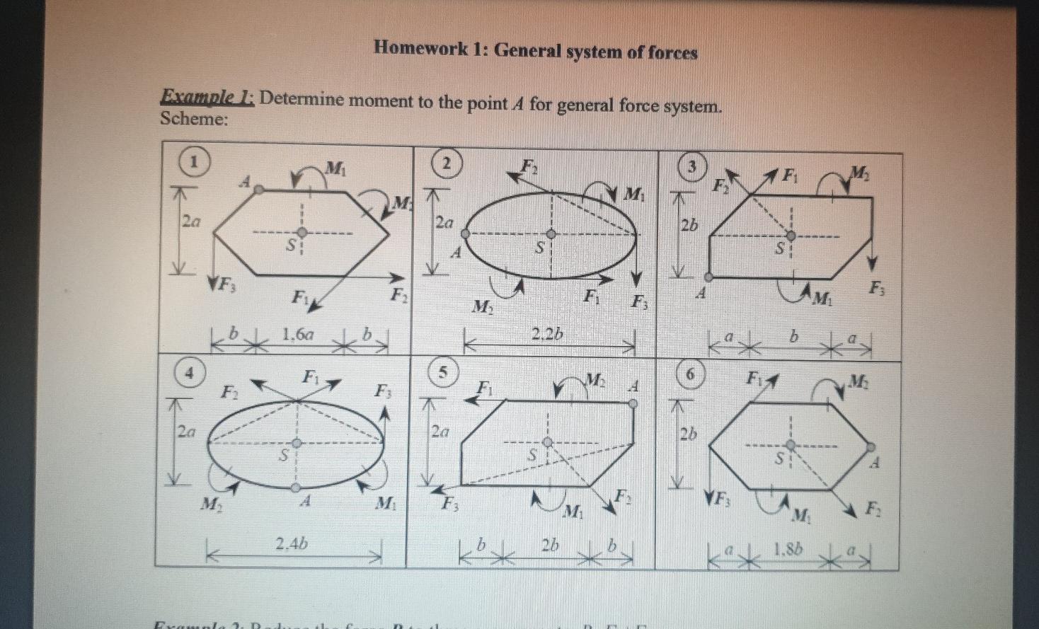 Solved Homework 1: General system of forces Example 1: | Chegg.com