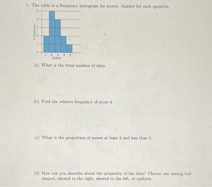 Solved 1. The table is a frequency histogram for scores. | Chegg.com