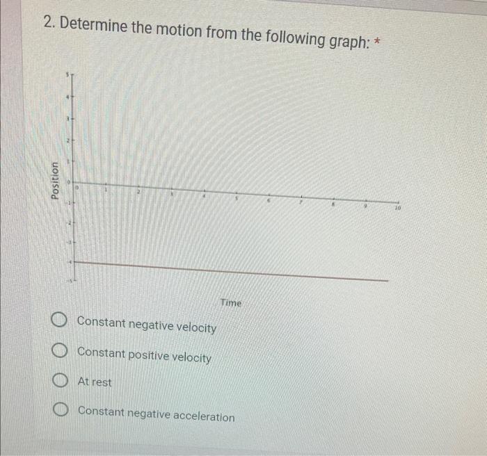 Solved 2. Determine the motion from the following graph: * | Chegg.com